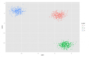 Finite Mixture Model based on Dirichlet Distribution