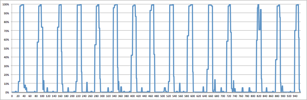 5 tips for multi-GPU training with Keras
